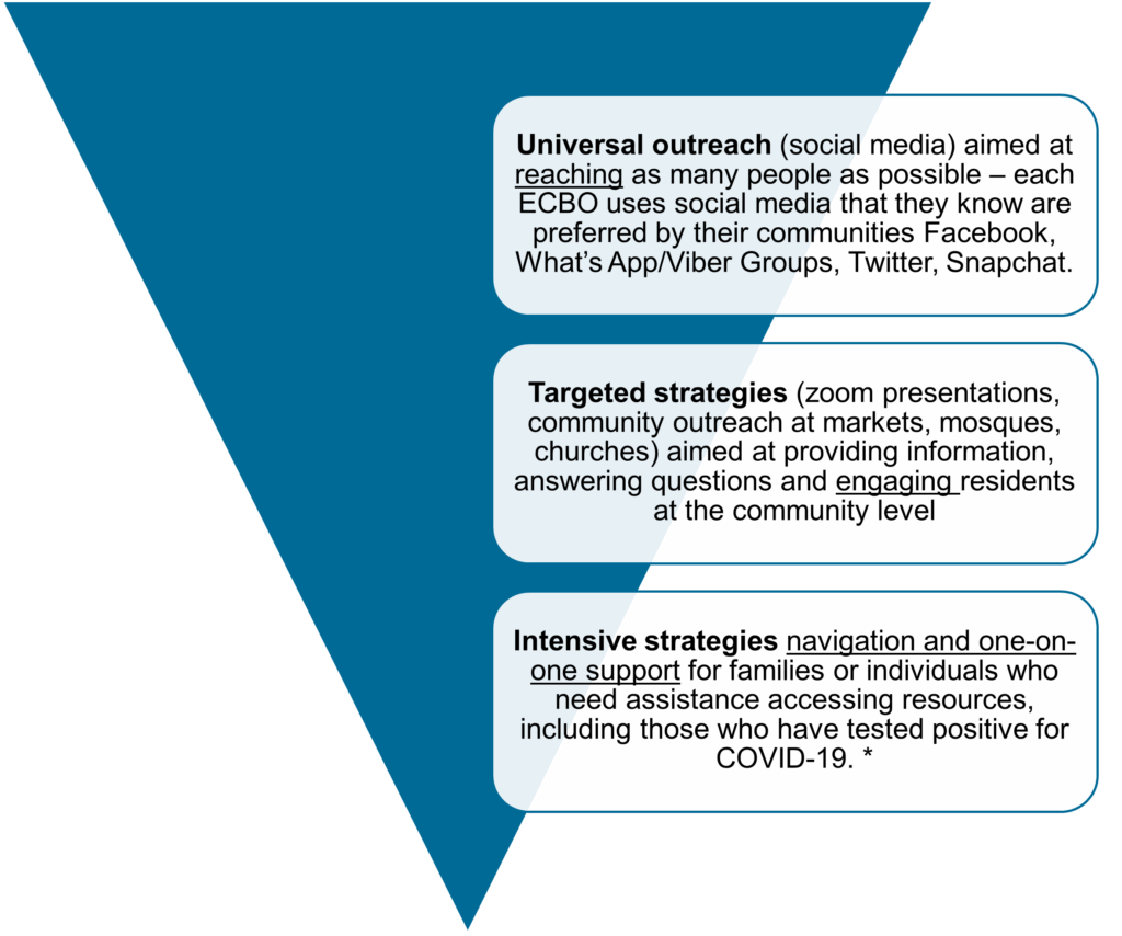 Our Work - San Diego Refugee Communities Coalition